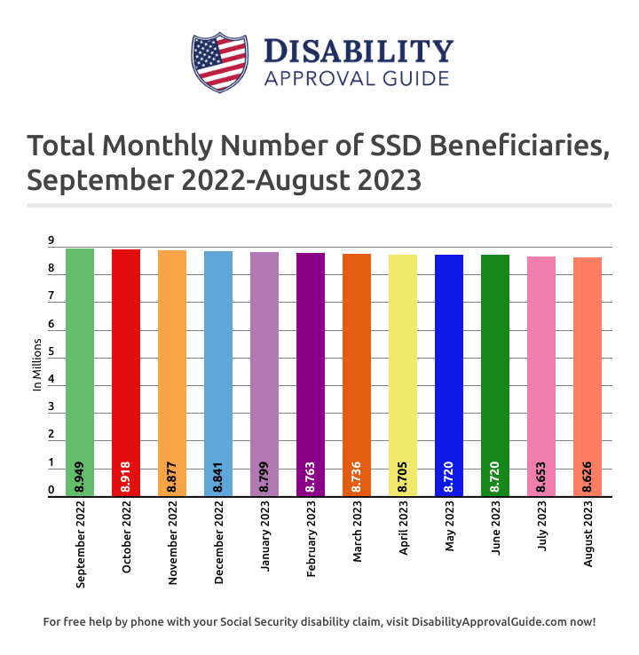SSD Benefits Statistics Report - NEW for July 2024