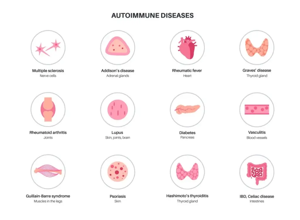 Can I Get Social Security Disability for Autoimmune Disorders?