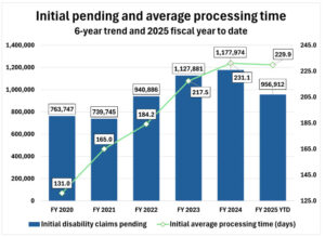 Disability in Connecticut: Your Connecticut Disability Benefits Guide